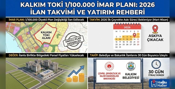 Kalkım TOKİ imar planı, 1/100.000 plan ilan tarihi, Çanakkale TOKİ 2026